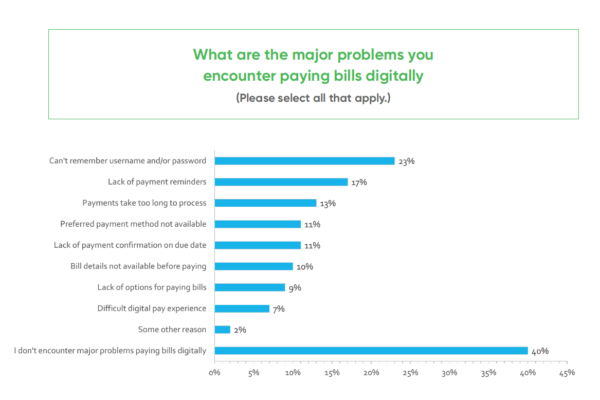 How Do Customers Prefer to Resolve Payment Issues? - InvoiceCloud