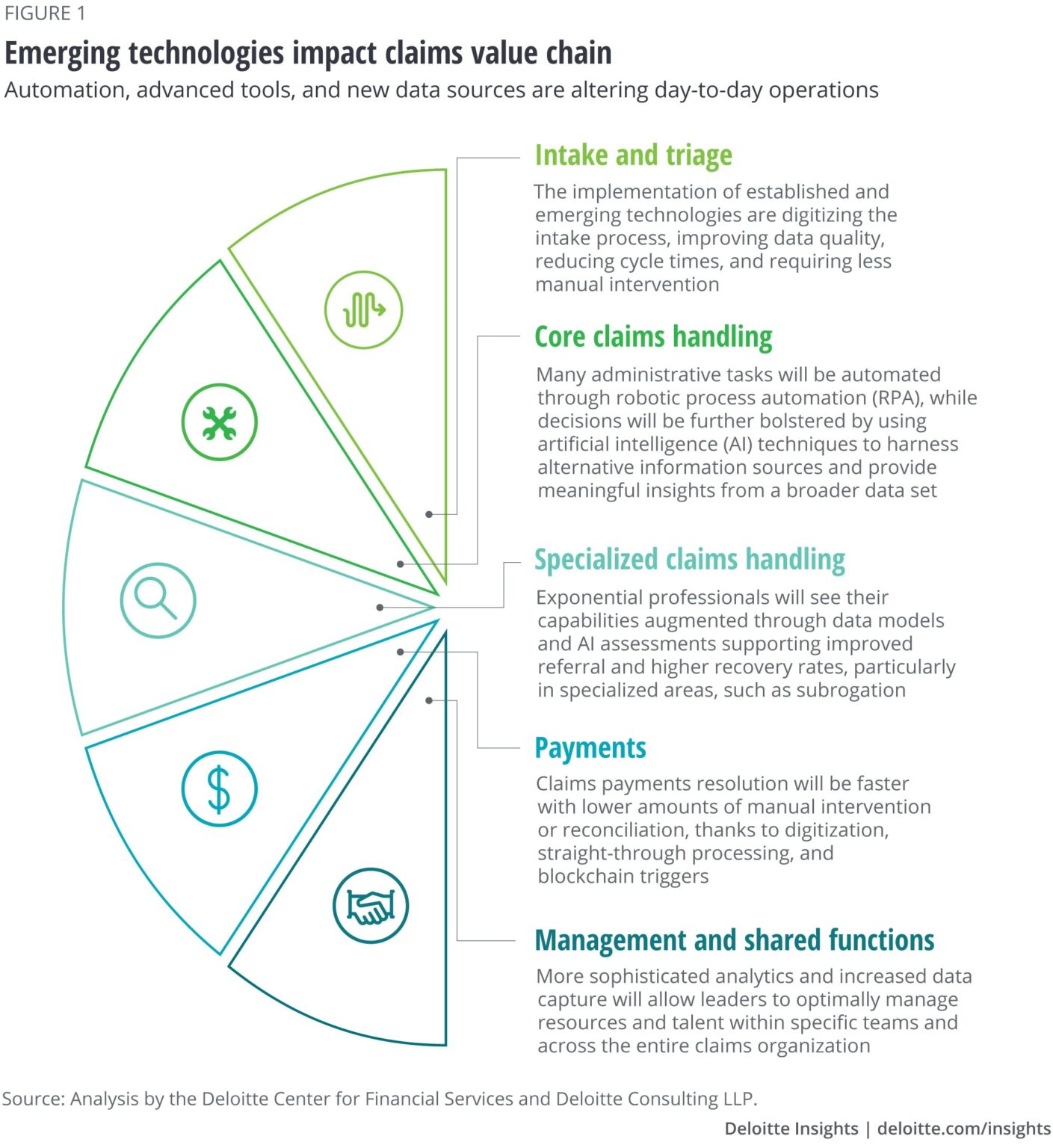 The Evolution of Insurance Claims - InvoiceCloud | Integrated Digital ...