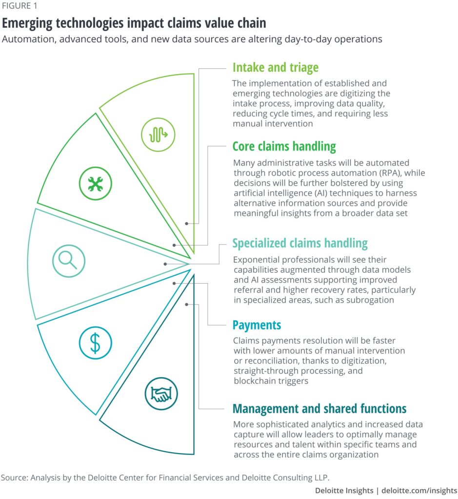 The Evolution of Insurance Claims - InvoiceCloud | Integrated Digital ...